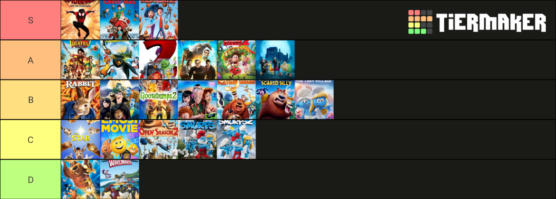 Sony Animation Tier List (Community Rankings) - TierMaker