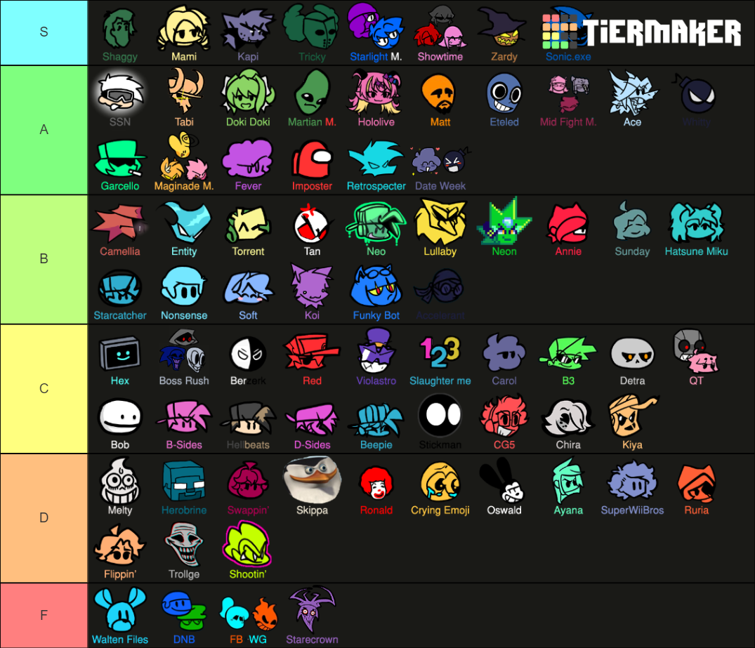 Funkipedia Hall of Fame Tier List (Community Rankings) - TierMaker