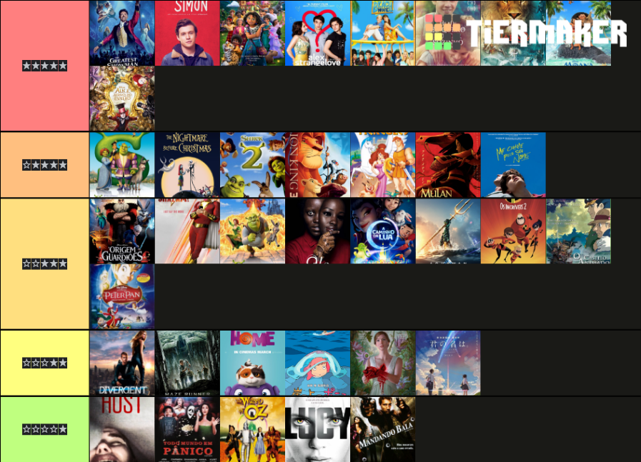 top filmes Tier List (Community Rankings) - TierMaker