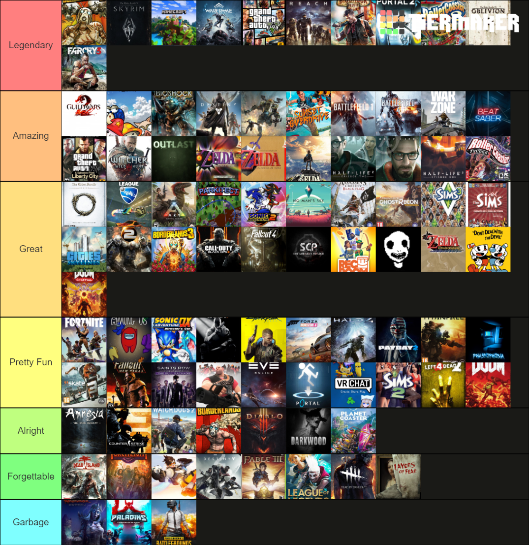 Video Games Tier List (Community Rankings) - TierMaker