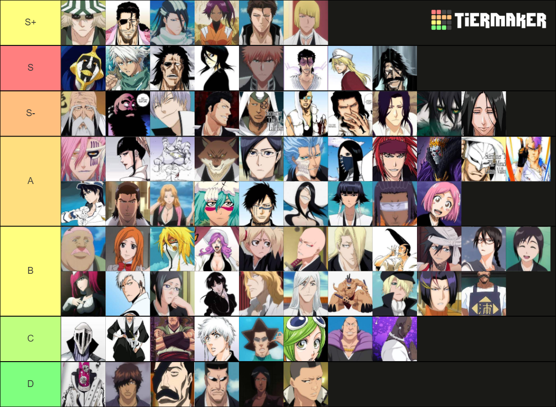 Bleach Characters Tier List Community Rankings TierMaker Bleach Characters Tier List Community Rankings TierMaker
