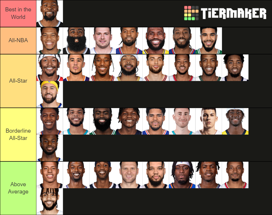 Best Wings in NBA (SG/SF) 2022 Tier List (Community Rankings) - TierMaker