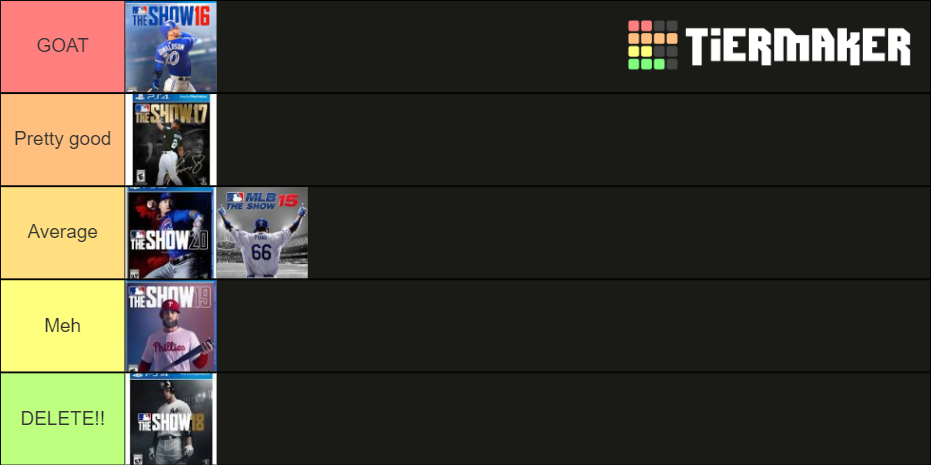 MLB The Show Grading Tier List Community Rankings TierMaker