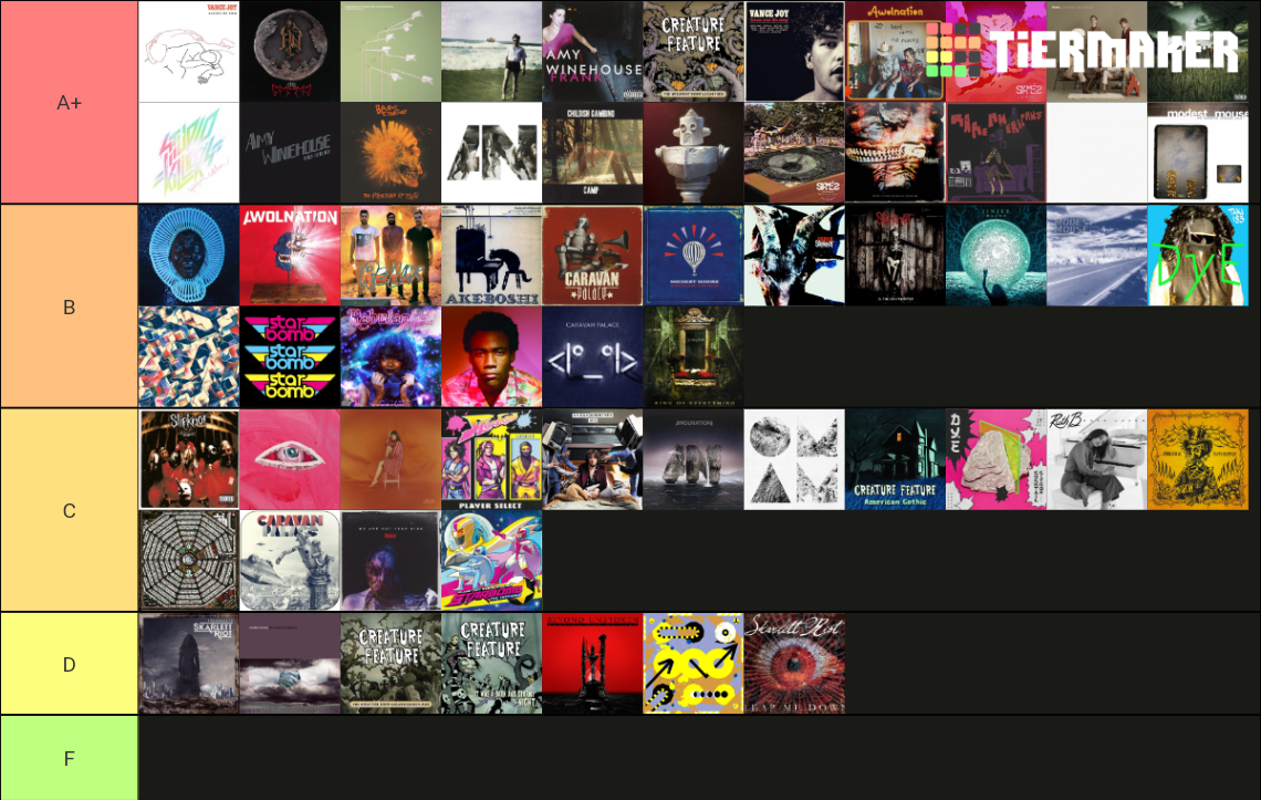 My All Out Music Playlist V1 Tier List (Community Rankings) - TierMaker