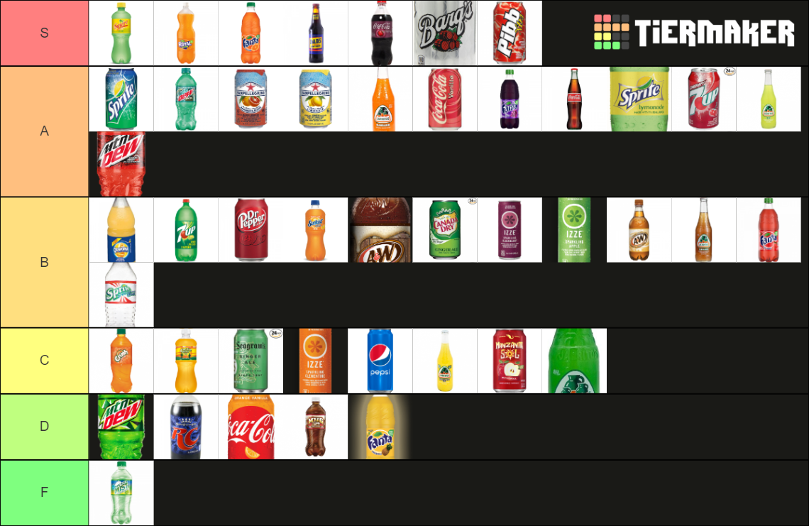 All Recognizable Sodas Tier List (Community Rankings) - TierMaker