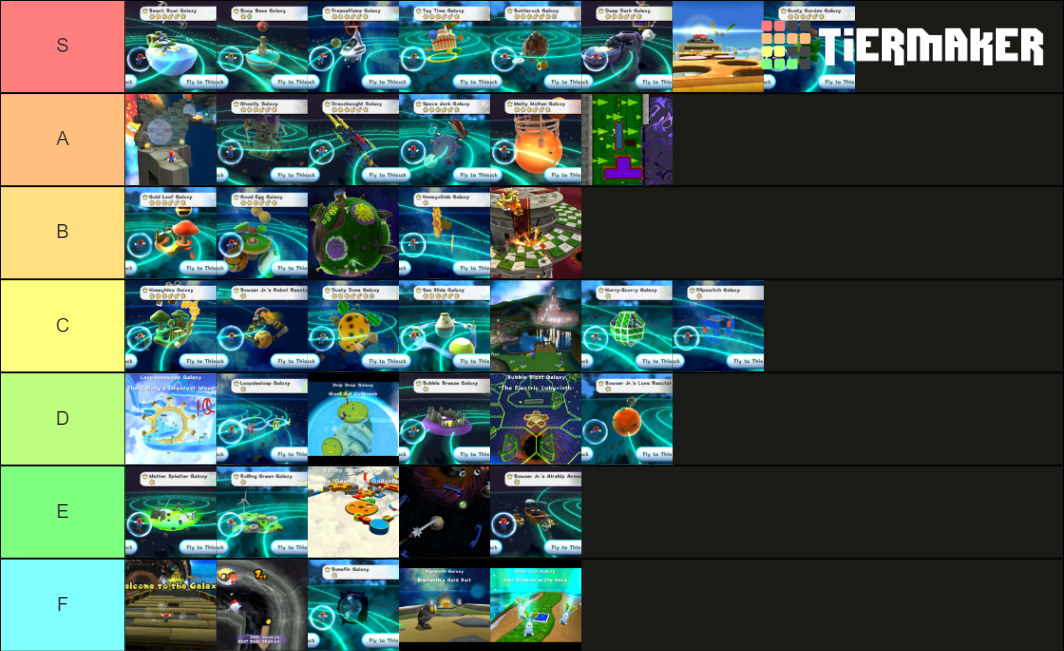 The Galaxies of Super Mario Galaxy Tier List (Community Rankings ...