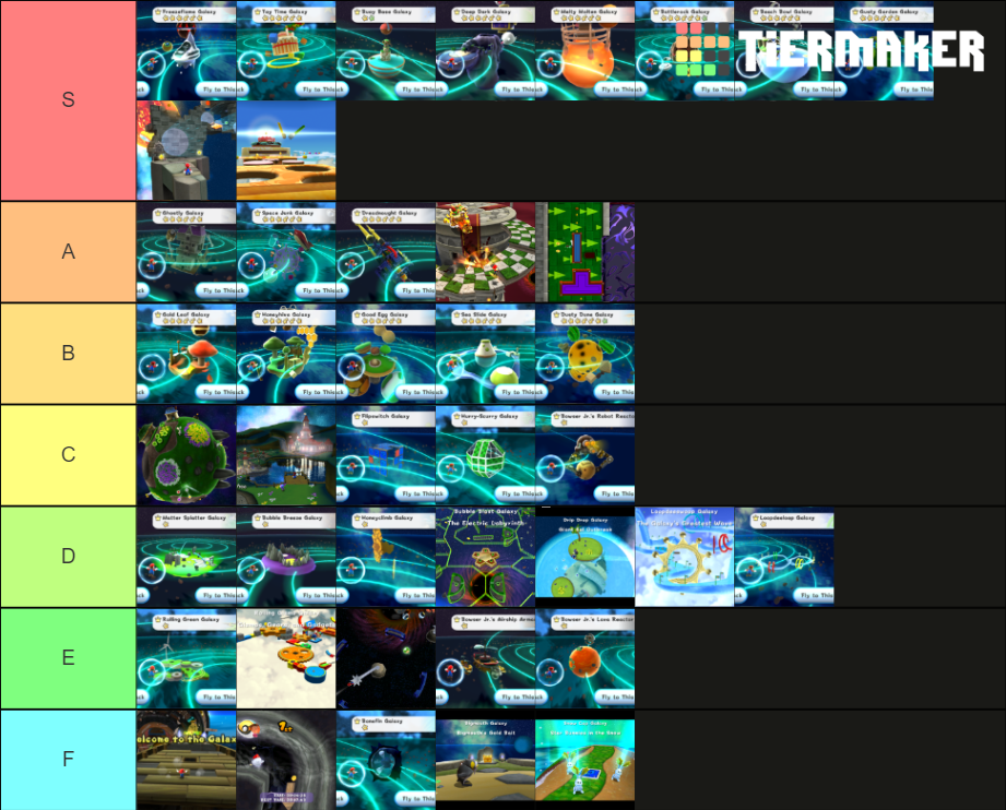 The Galaxies of Super Mario Galaxy Tier List (Community Rankings ...