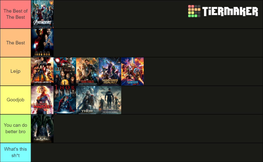 Marvel Tier List (Community Rankings) - TierMaker