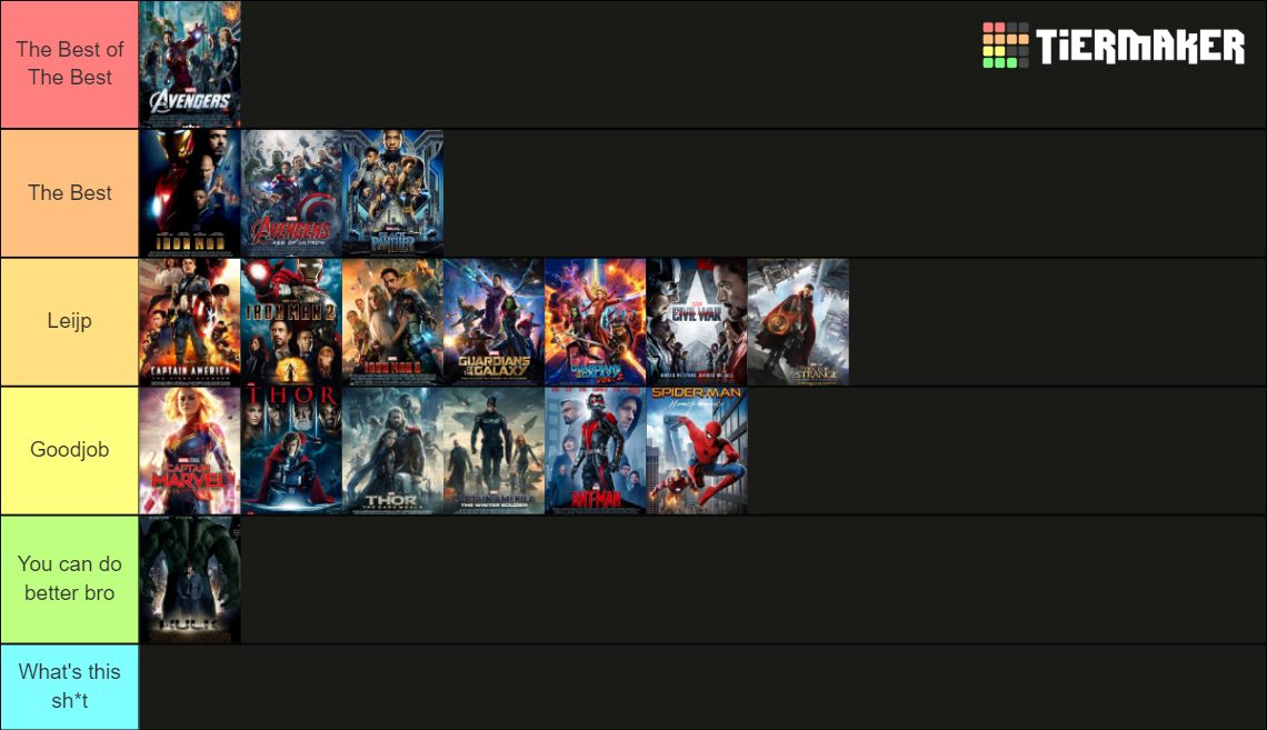 Marvel Tier List (Community Rankings) - TierMaker