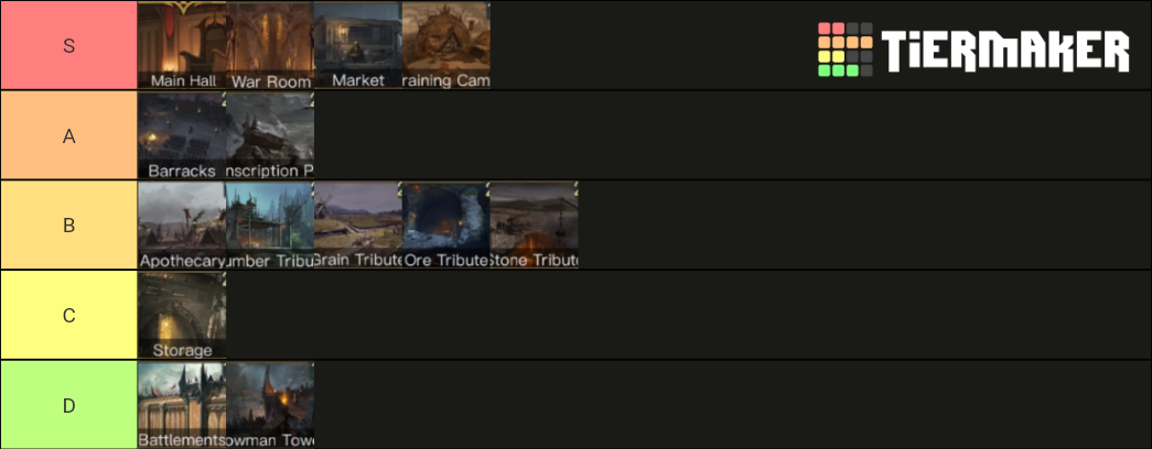 Lord Of The Rings: Rise To War Buildings Tier List (Community Rankings ...