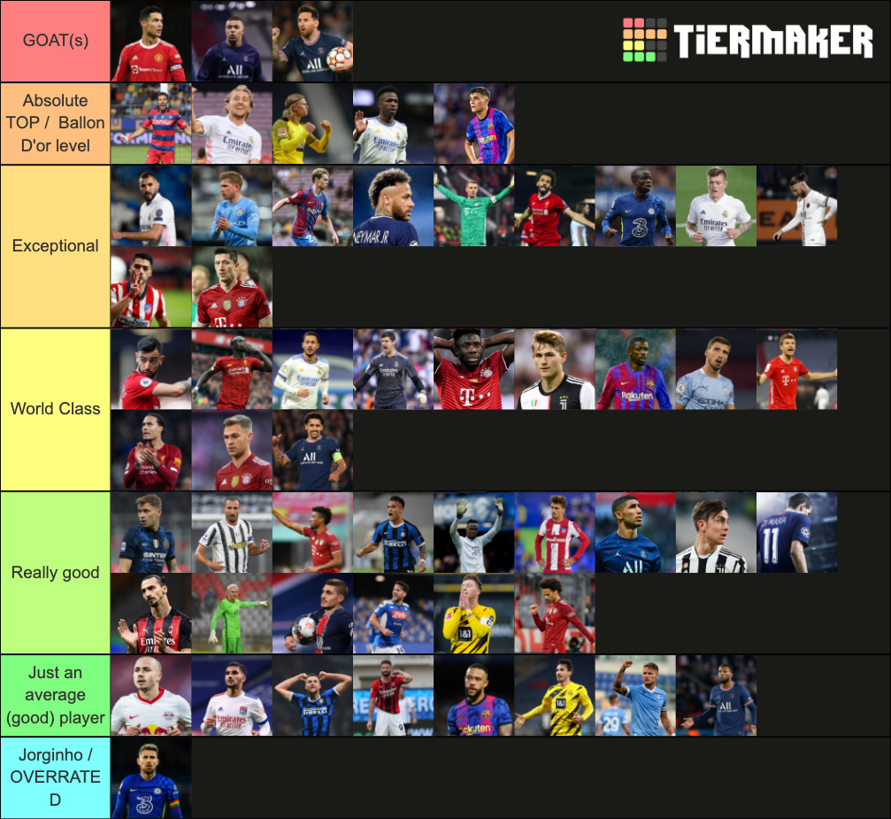 Current Football players Tier List (Community Rankings) - TierMaker