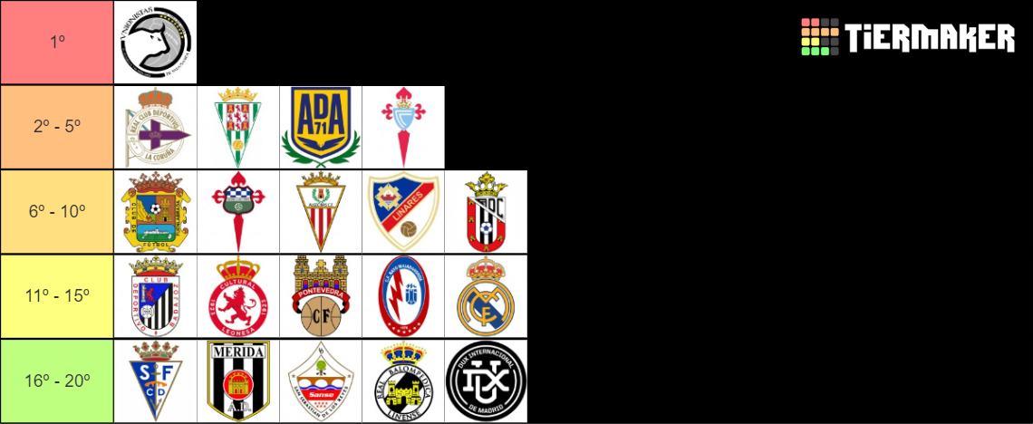 Primera RFEF Grupo 1 - Temp 22/23 Tier List (Community Rankings ...