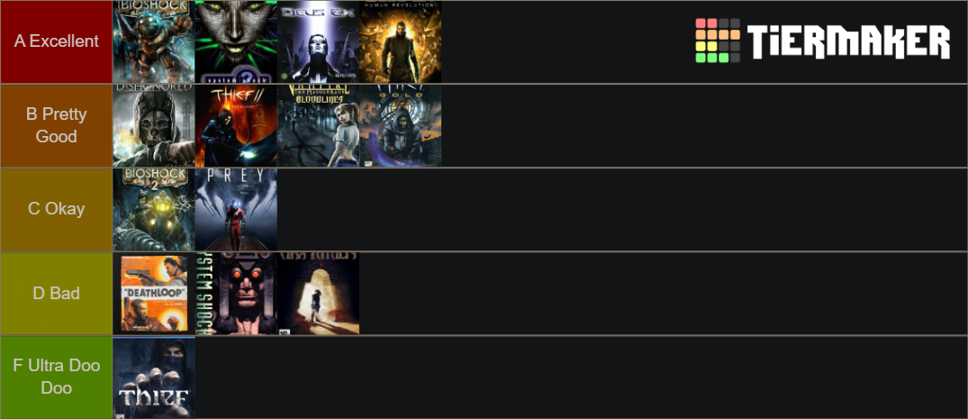 Immersive Sim Tier List (Community Rankings) - TierMaker