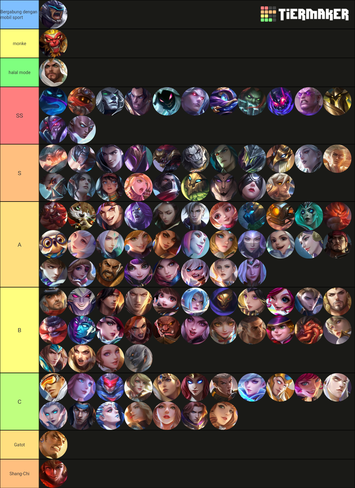 Mobile Legends Tier List (Community Rankings) - TierMaker