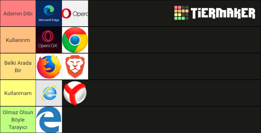 Web Tarayıcısı Tier List (Community Rankings) - TierMaker