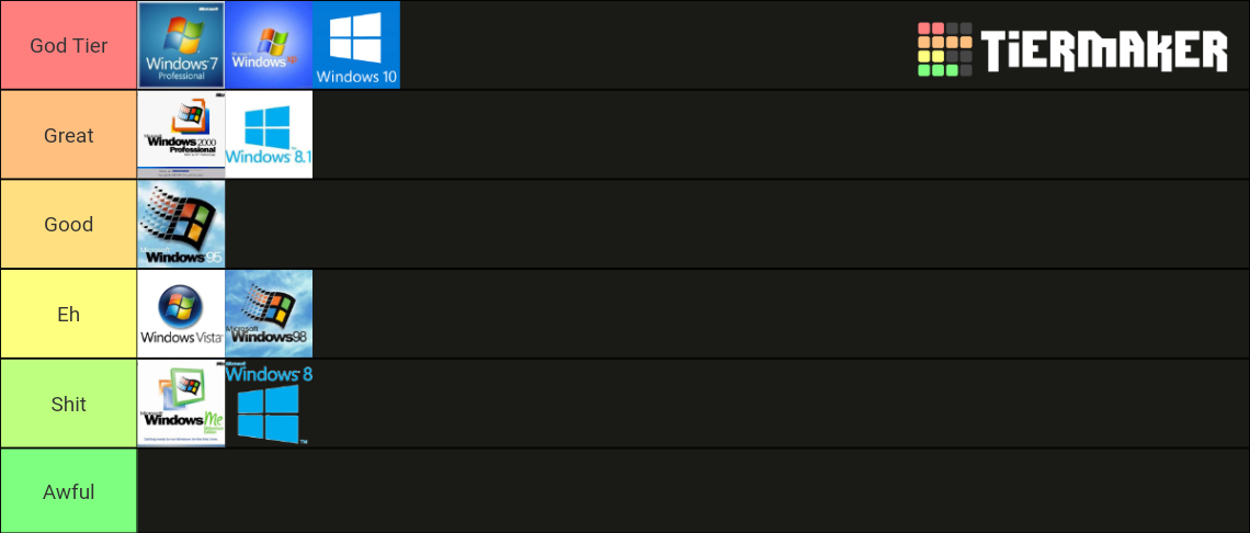 Windows Editions Tier List (Community Rankings) - TierMaker