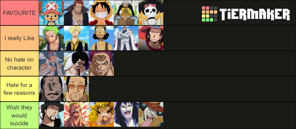 Rating Characters Tier List (Community Rankings) - TierMaker