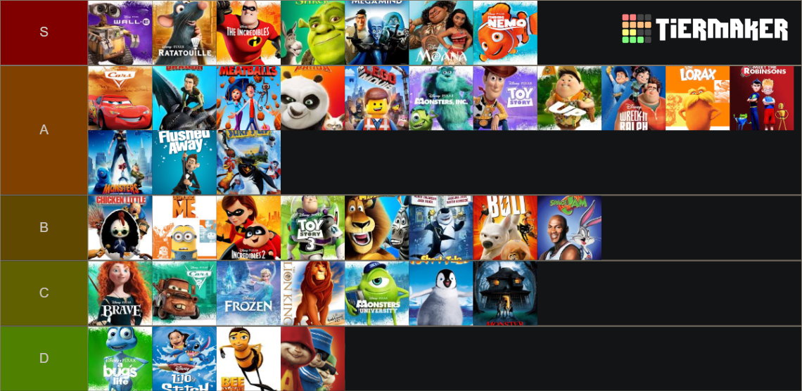 Best Kids Movies Tier List (Community Rankings) - TierMaker