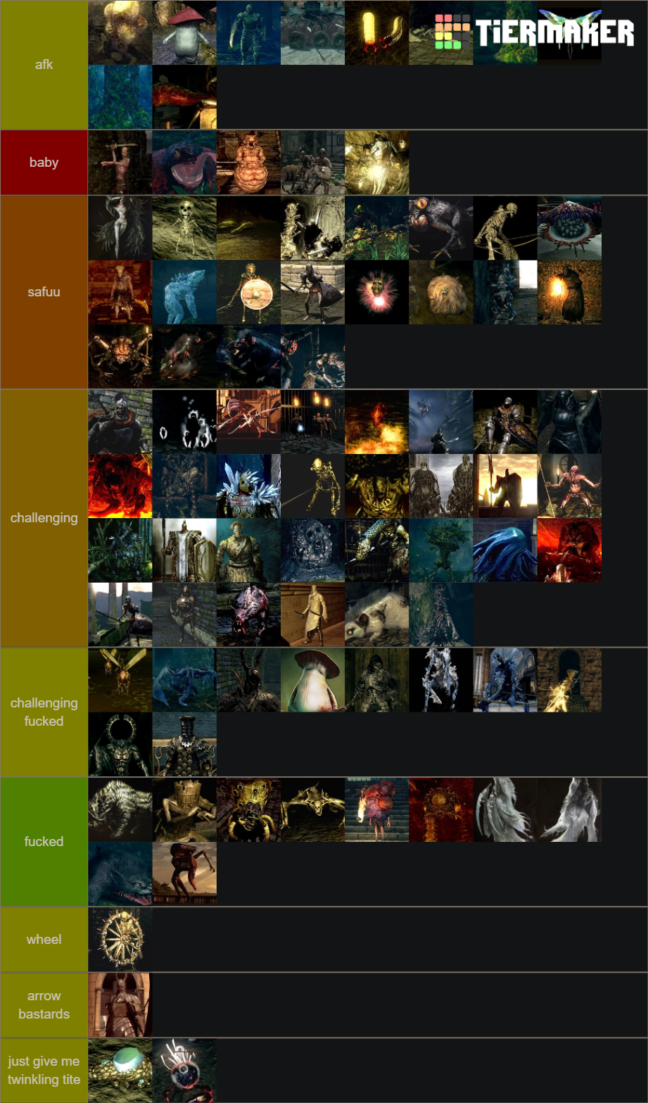 Dark Souls 1 Enemies Tier List (Community Rankings) - TierMaker