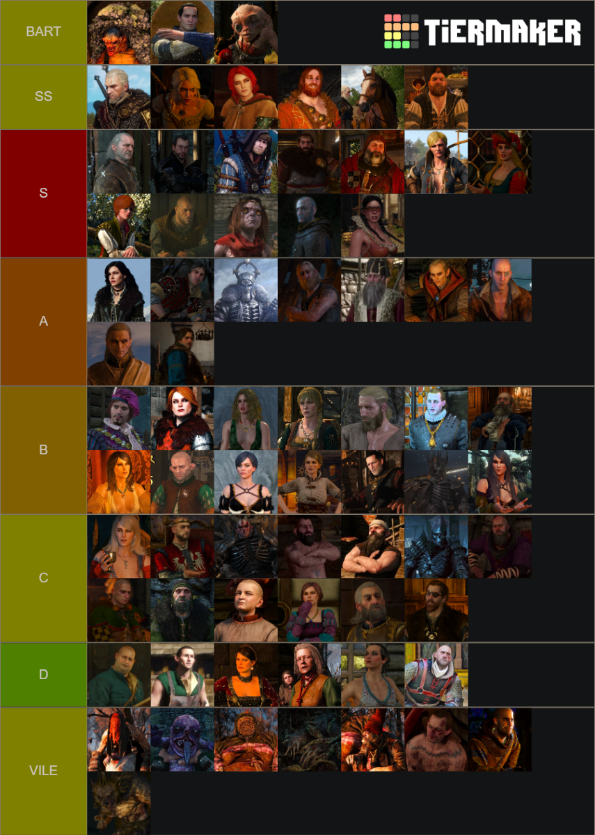 The Witcher 3 Tier List (Community Rankings) - TierMaker