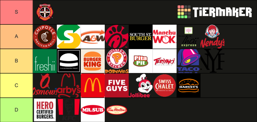 Toronto Fast Food Chains Tier List (Community Rankings) - TierMaker