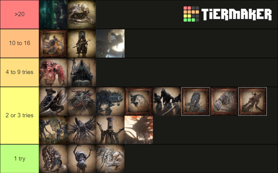Bloodborne how many tries Tier List (Community Rankings) - TierMaker