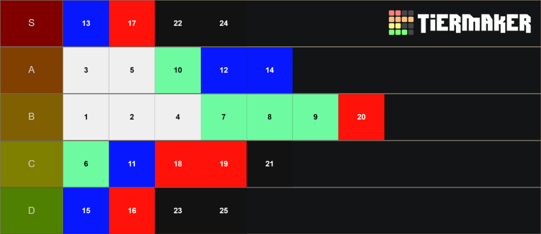 Trackmania Winter 2022 Tier List (Community Rankings) - TierMaker