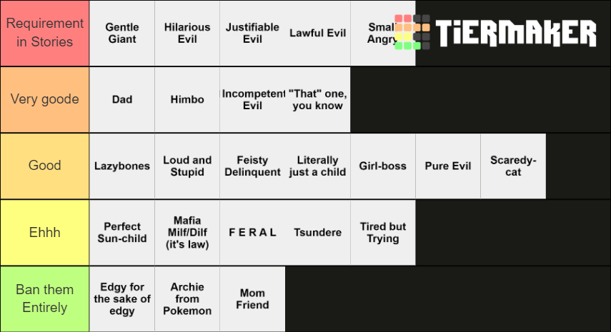 Character Trope Tier List (Community Rankings) - TierMaker