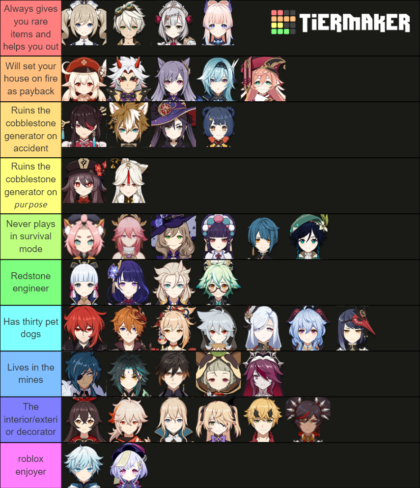 Genshin Characters as Minecraft Players Tier List (Community Rankings ...
