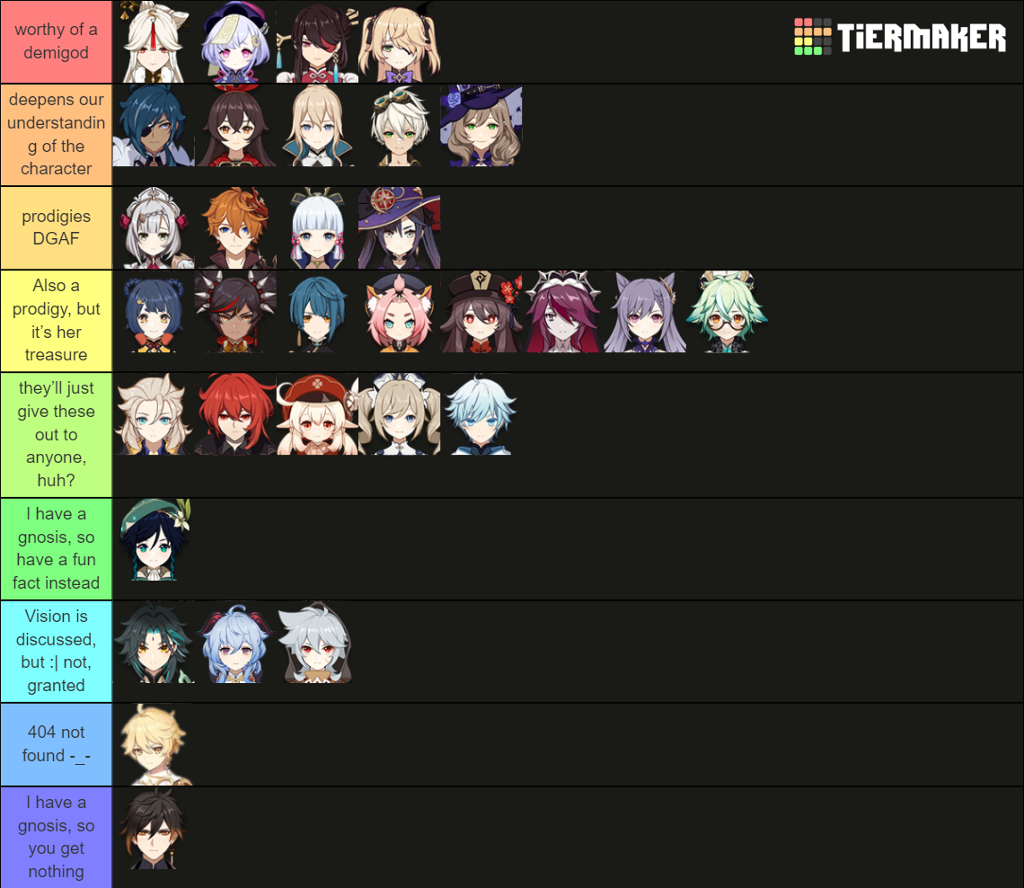 Genshin Vision Stories Tier List (Community Rankings) - TierMaker
