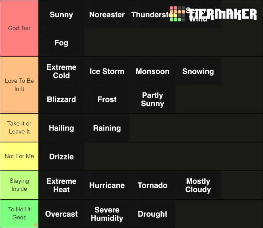 Types of Weather Tier List (Community Rankings) - TierMaker