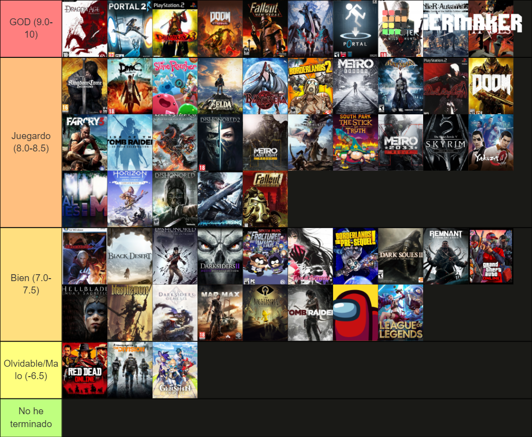 Juegos PC Tier List (Community Rankings) - TierMaker