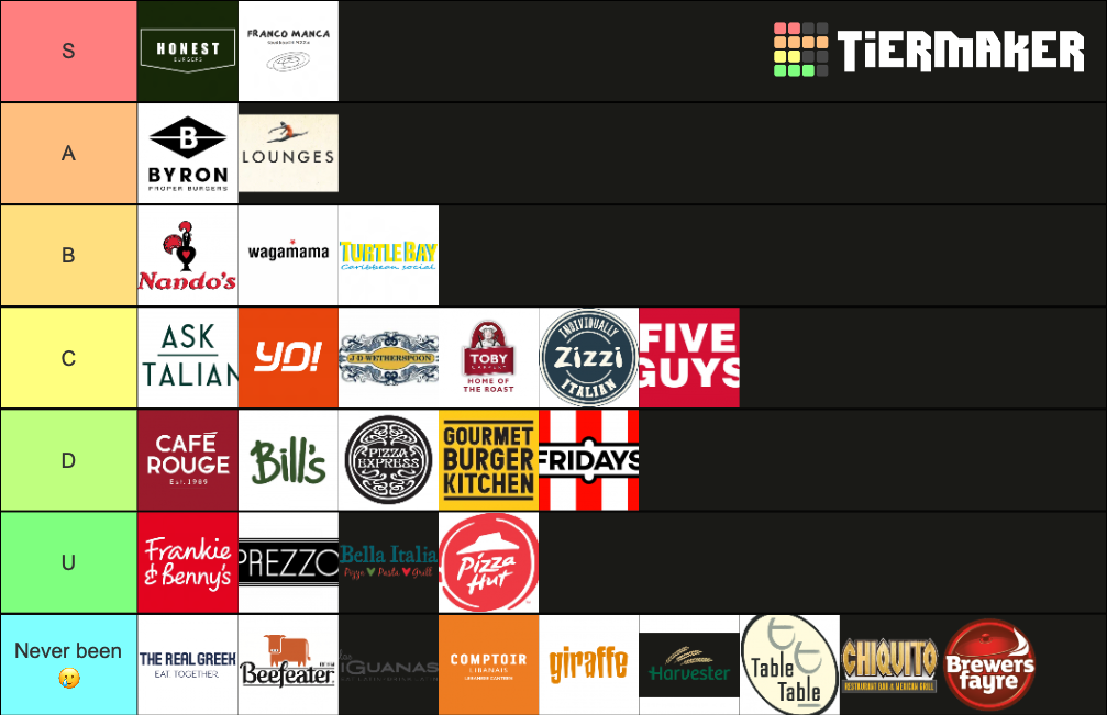 British Chain Restaurants (£10-25/head) Tier List (Community Rankings ...
