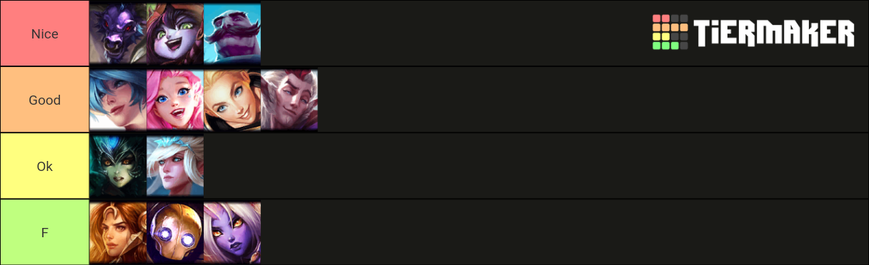 Wild rift Tier List (Community Rankings) - TierMaker