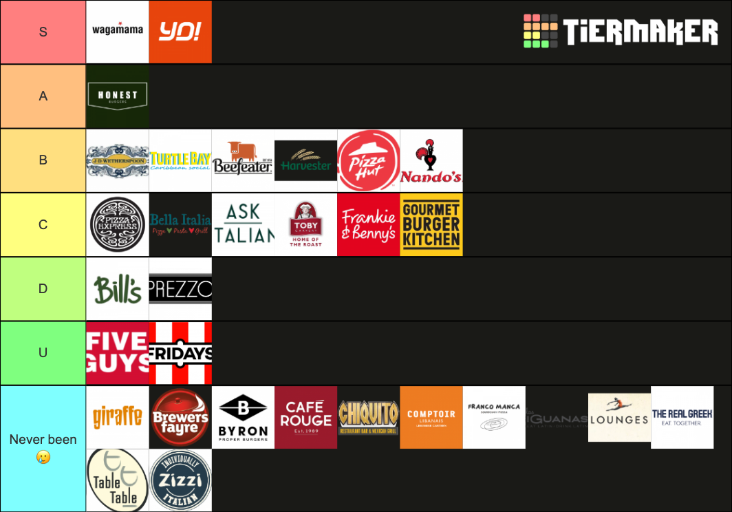 British Chain Restaurants (£10-25/head) Tier List (Community Rankings ...