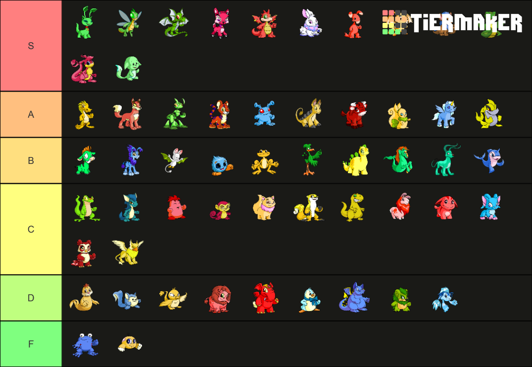 Neopets species Tier List (Community Rankings) - TierMaker