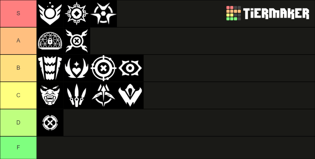 Valorant Ultimate Abilities Tier List (Community Rankings) - TierMaker