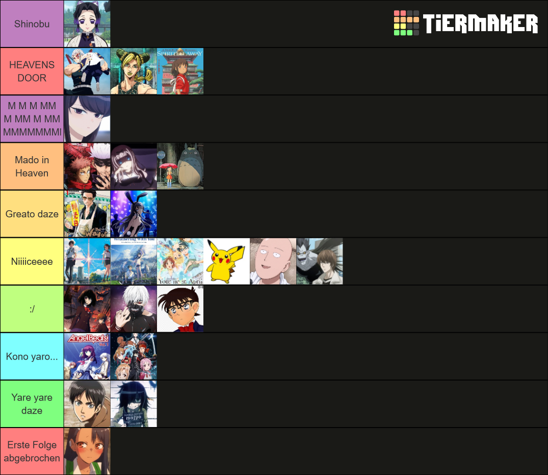 Kono yaro... Tier List (Community Rankings) - TierMaker
