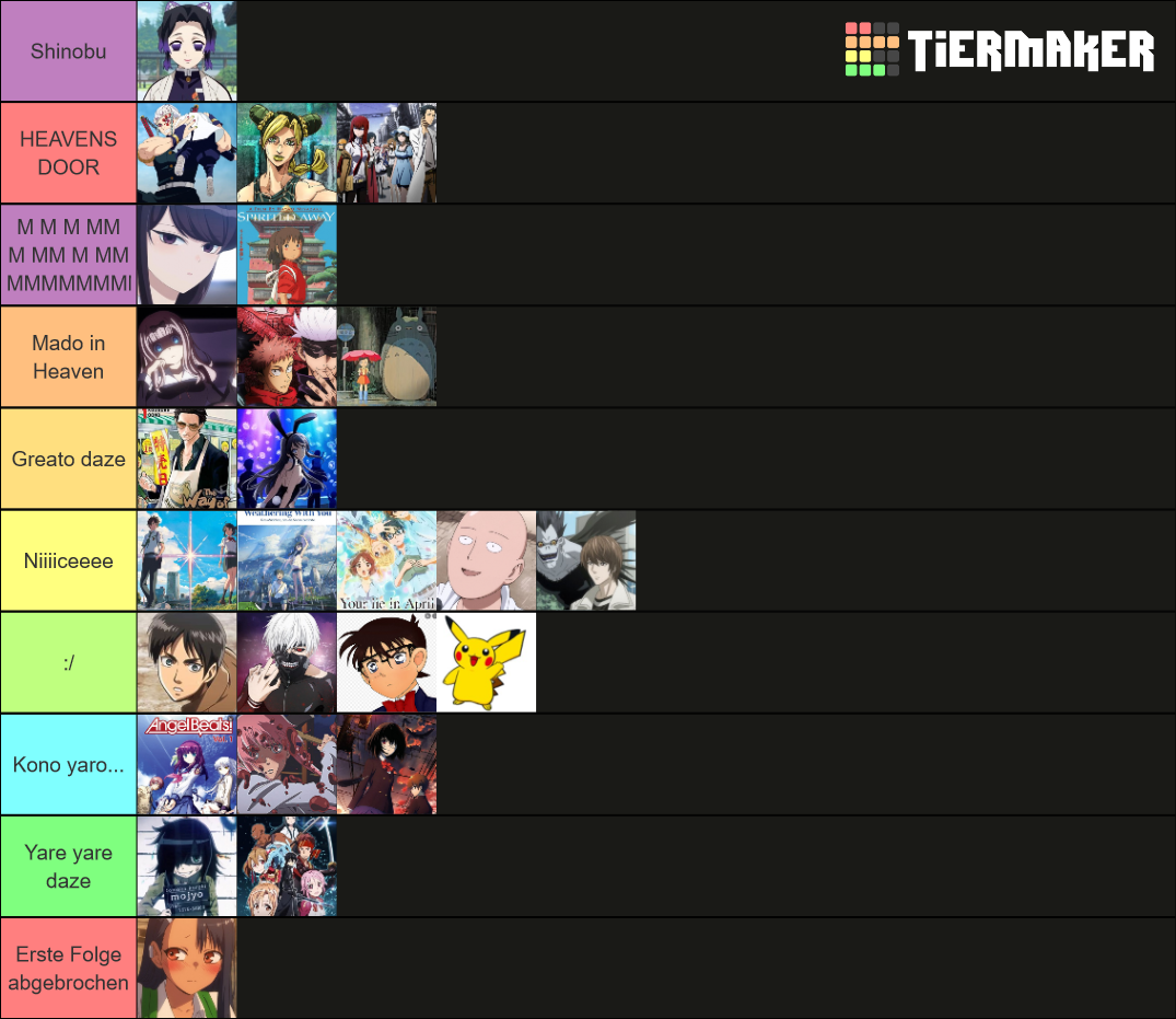 Kono yaro... Tier List (Community Rankings) - TierMaker