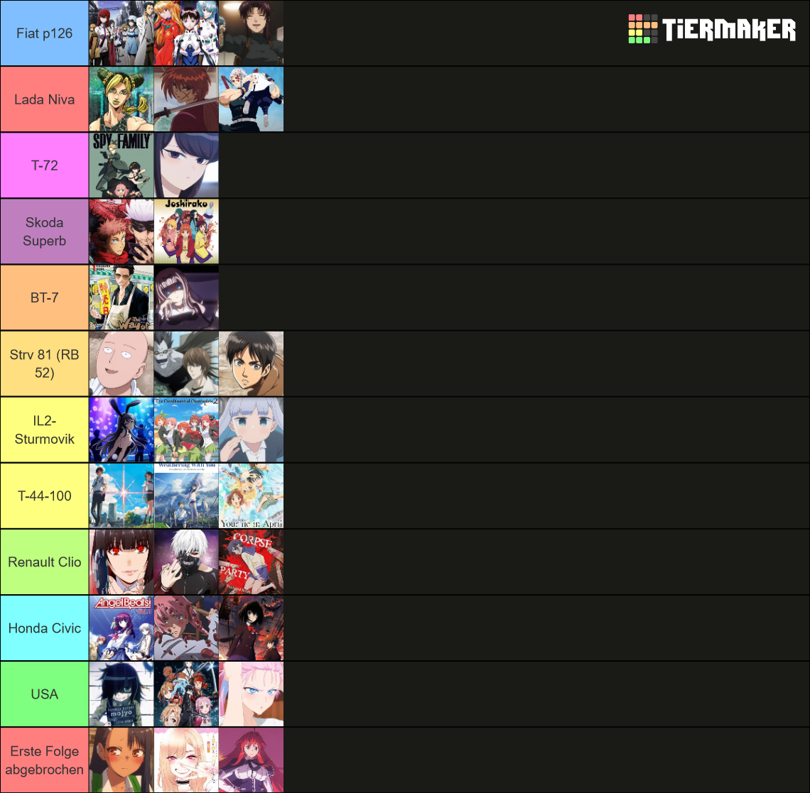 Kono yaro... Tier List (Community Rankings) - TierMaker