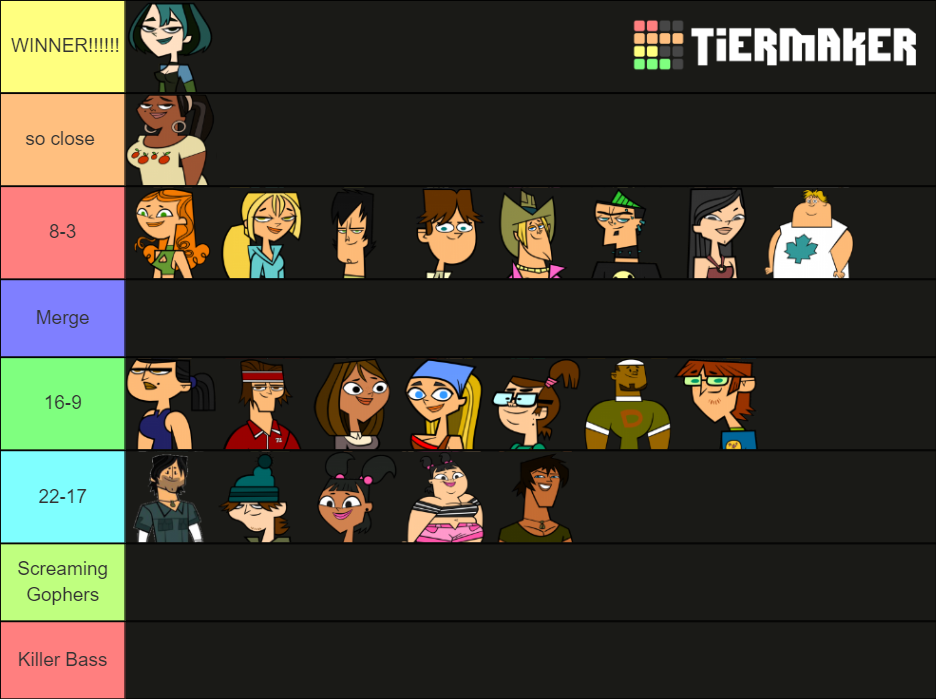 Total Drama Island Tier List (Community Rankings) - TierMaker