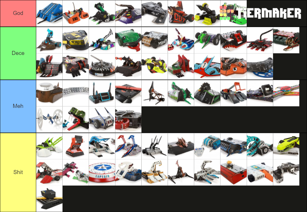 Battlebots Season 6 Template Tier List (Community Rankings) - TierMaker