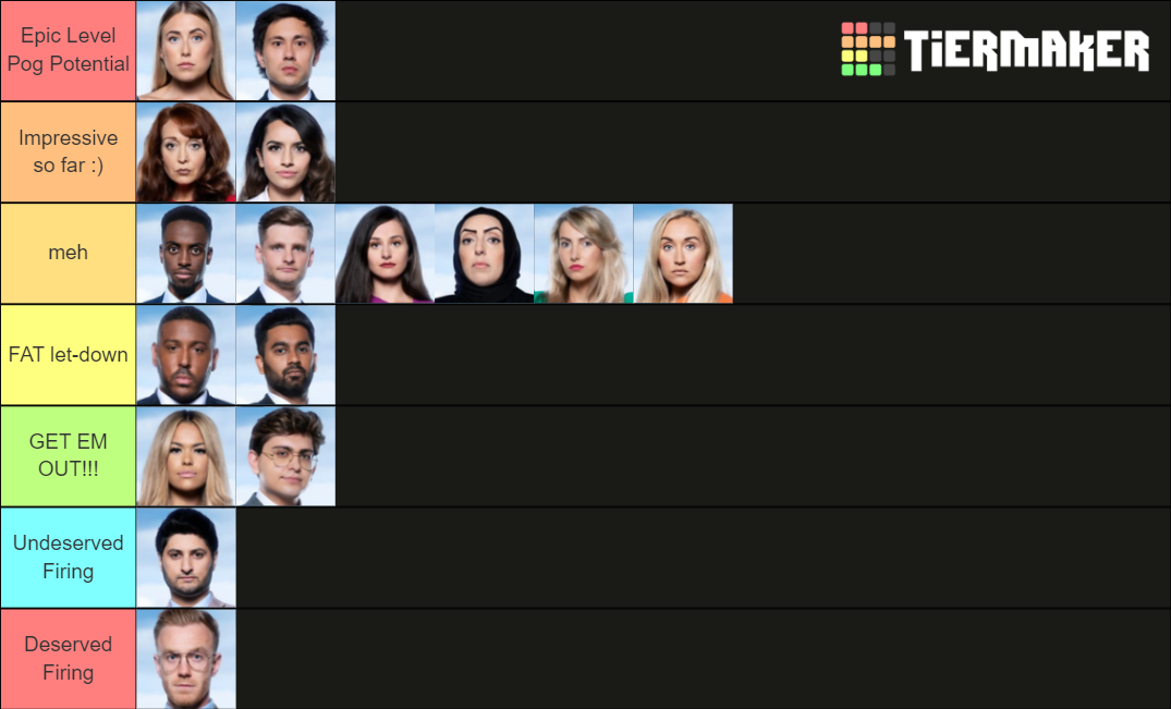 The Apprentice candidates 2022 Tier List (Community Rankings) - TierMaker