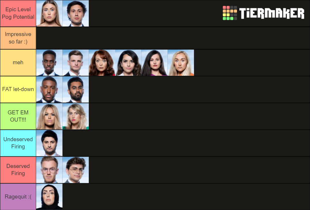 The Apprentice candidates 2022 Tier List (Community Rankings) - TierMaker