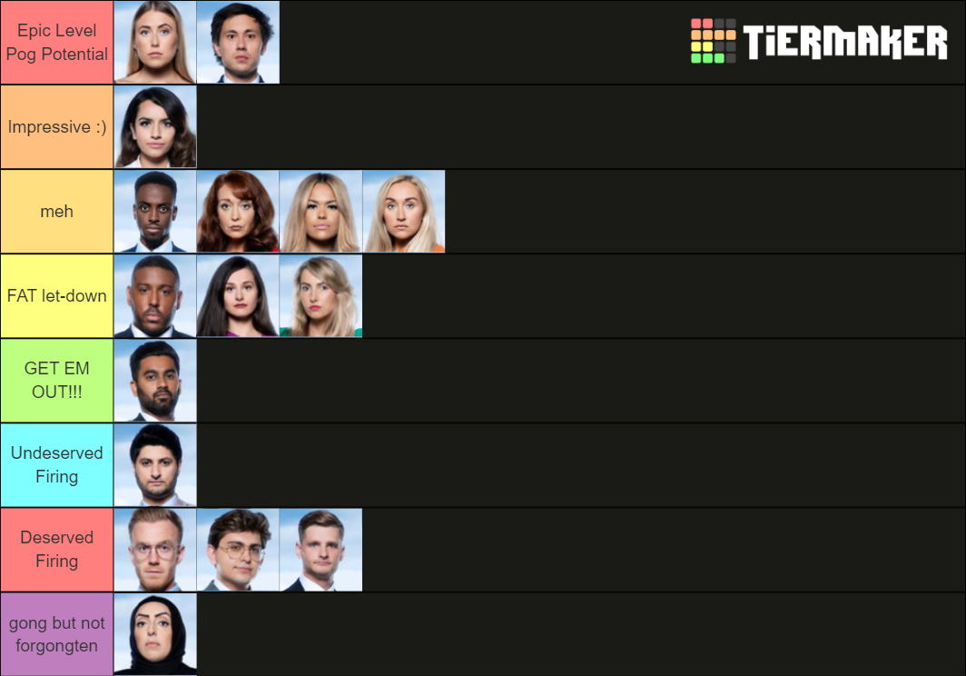 The Apprentice candidates 2022 Tier List (Community Rankings) - TierMaker
