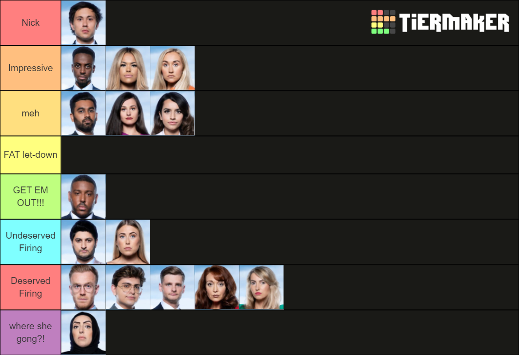 The Apprentice candidates 2022 Tier List (Community Rankings) - TierMaker