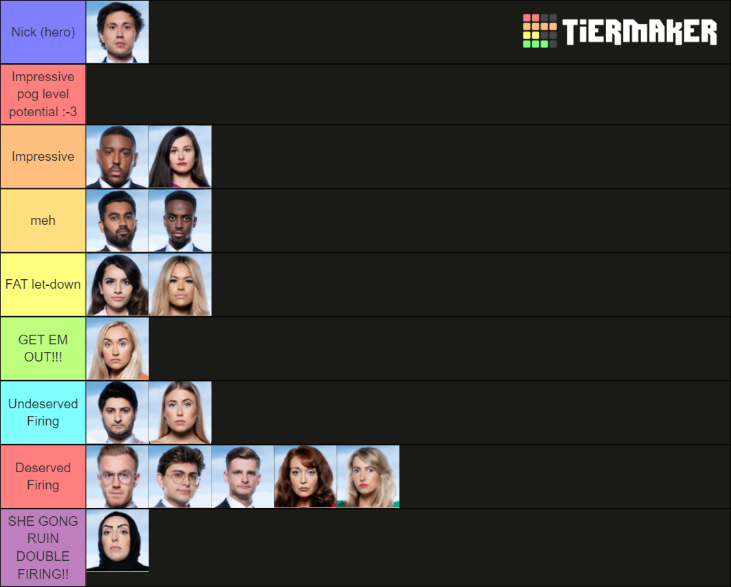 The Apprentice candidates 2022 Tier List (Community Rankings) - TierMaker
