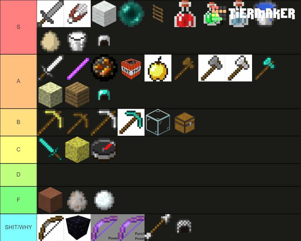 Bedwars Items Tier List (Community Rankings) - TierMaker