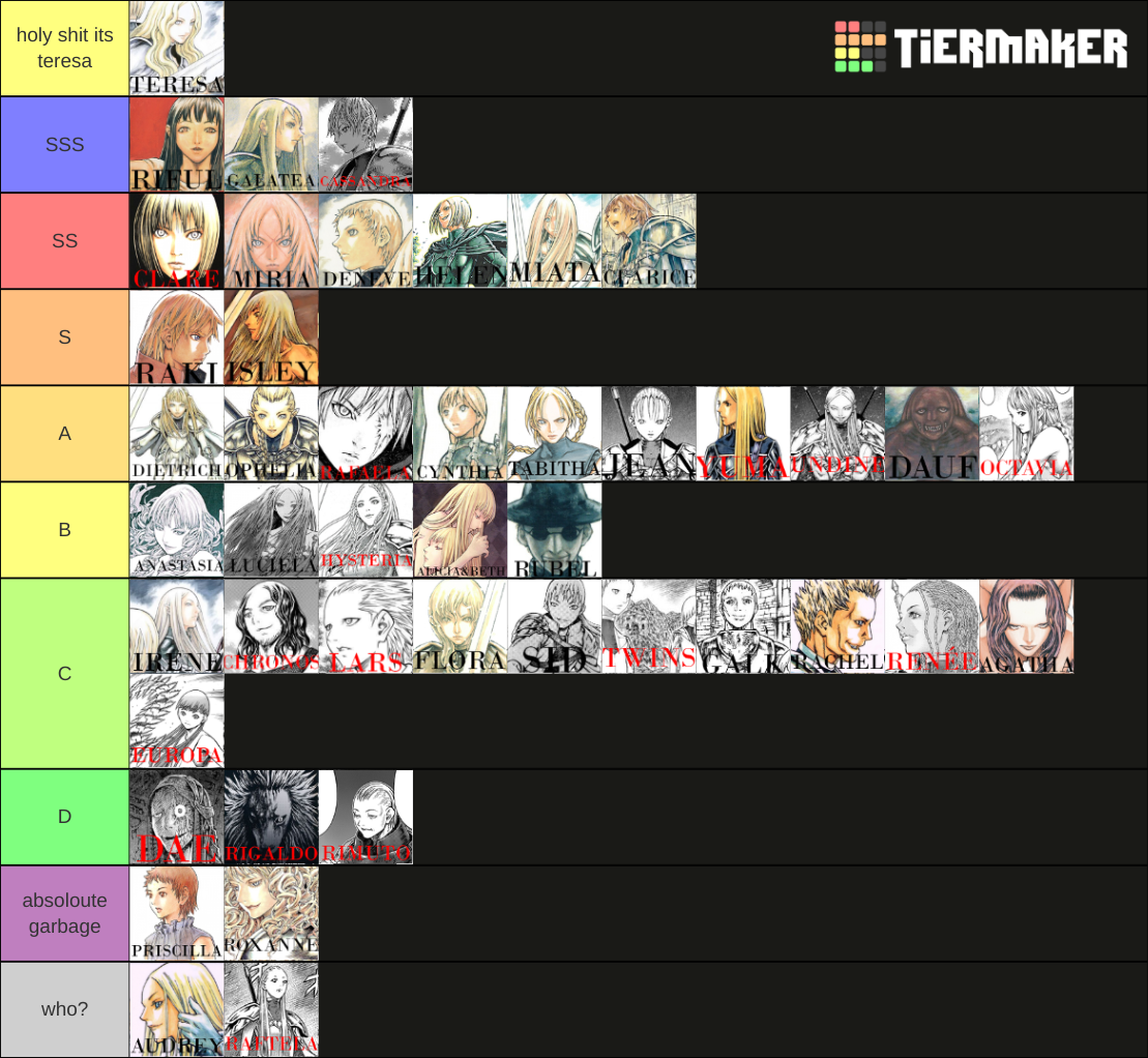 Claymore Characters Tier List (Community Rankings) - TierMaker