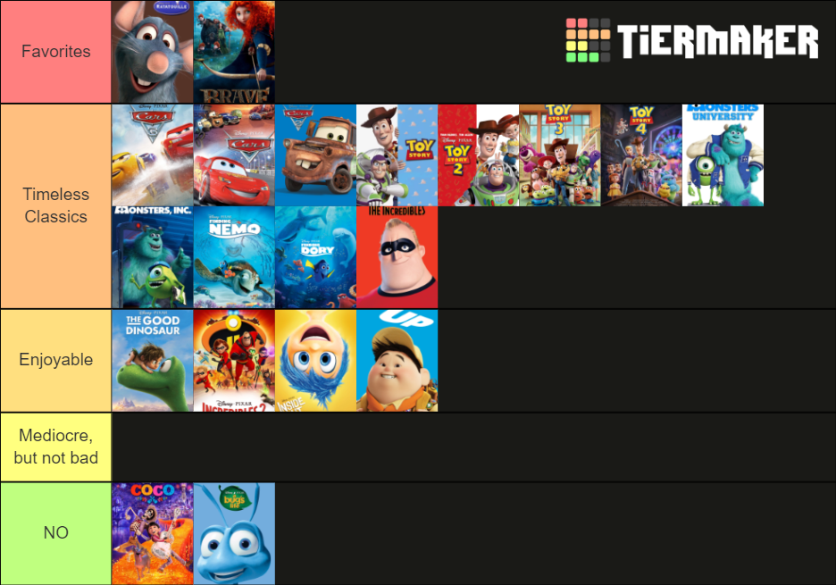 Disney & PIXAR Films Tier List (Community Rankings) - TierMaker